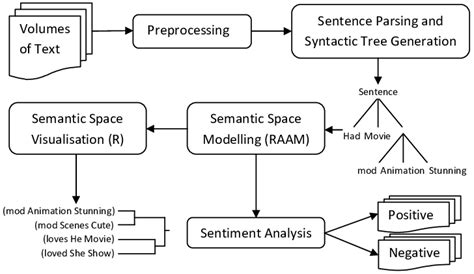 System Design And Methodology Download Scientific Diagram