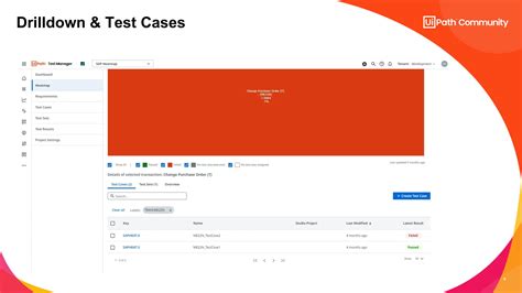 Heatmap For SAP And CIA Pdf