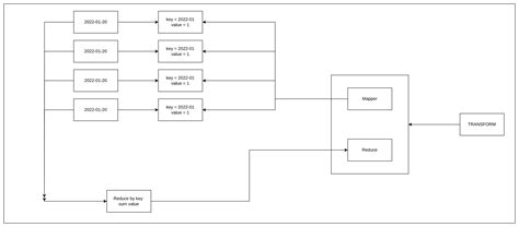 GitHub AndhikaAr Simple ETL Batch Processing With Hadoop