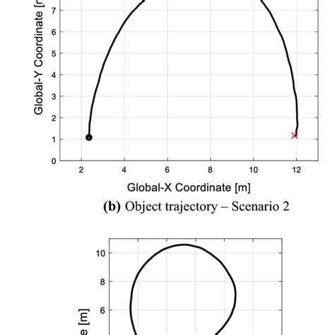 Measured Object Trajectory For The Three Scenarios Download