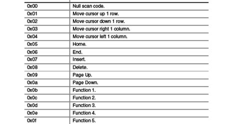 UEFI Framework 6 EFI Console Services