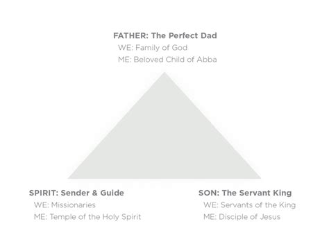 Identity Triangle • Kc Underground Network