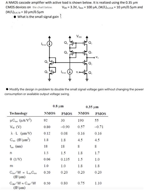 A Nmos Cascode Amplifier With Active Load Is Shown