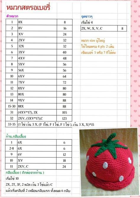ไอเดีย แพทเทิร์นหมวกถัก 28 รายการ แพทเทิร์นหมวก หมวกโครเชต์ แพทเทิร์นหมวกโครเชต์