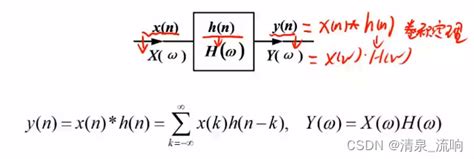 现代信号处理——平稳随机信号通过线性系统 Csdn博客