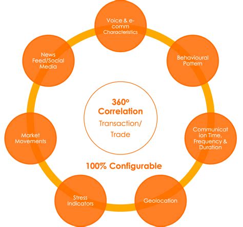 Tsg Sculptsurveil Ai The Sculptors Group Sculpting Your Future