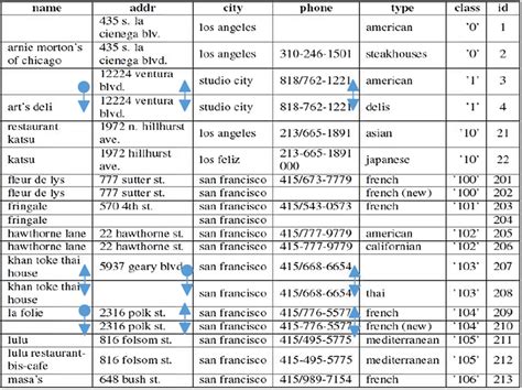 An Example Of Missing Values Compensation Download Scientific Diagram