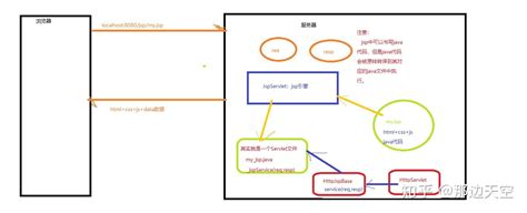 jsp相关知识点百战程序员 知乎