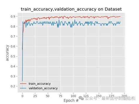 Leopard2024——从组织病理学切片中学习前列腺癌生化复发 Leopard 挑战赛 知乎