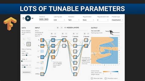 Using Bayesian Optimization To Tune Machine Learning Models Ppt