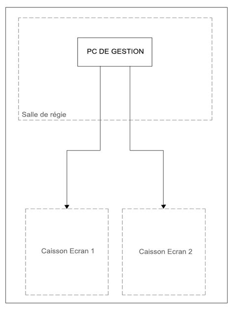 Schéma Taieb Mhiri Pdf