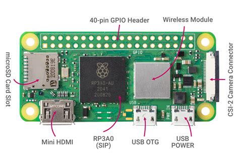 Raspberry Pi Zero 2 W And Zero 2 Wh Thingbits