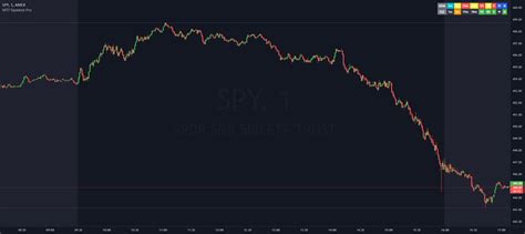 Multi Timeframe Ttm Squeeze Pro — Indicator By Beardyfred — Tradingview