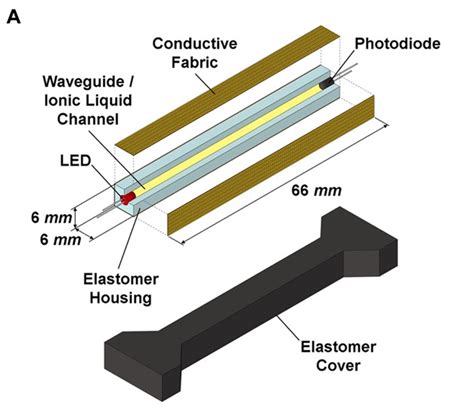 Seoul Scientists 3d Print Multifunctional Soft Sensors To Enable Human Robot Interactions 3d