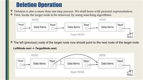 Linked List Singly Link List And Its Operations Ppt
