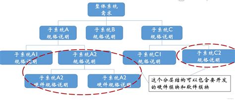 软件工程学习笔记 Week2软件工程当中什么是群体诱导技术 Csdn博客 软件工程学习笔记 Week2软件工程当中什么是群体诱导技术 Csdn博客