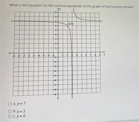 [answered] What Is The Equation For The Vertical Asymptote Of The Graph Kunduz