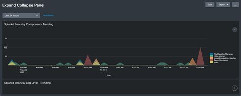 Solved How To Add Feature Expand Or Collapse Panel In Das Splunk