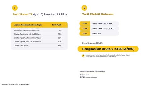 Menghitung Pph 21 Menggunakan Ter Registered Tax Consultant