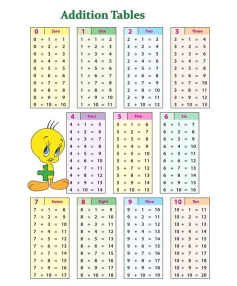 Addition Table Pictures Worksheet Download And Print Now