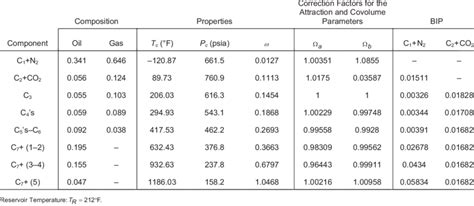The Result Comparison Along The Pressure Path During The MMP Download Scientific Diagram
