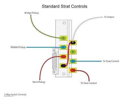 How To Wire A 5 Pin Rv Slide Out Switch Step By Step Diagram Guide