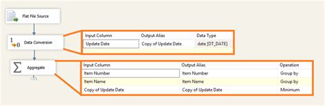 ssis flat file source to sql without duplicate rows stack overflow