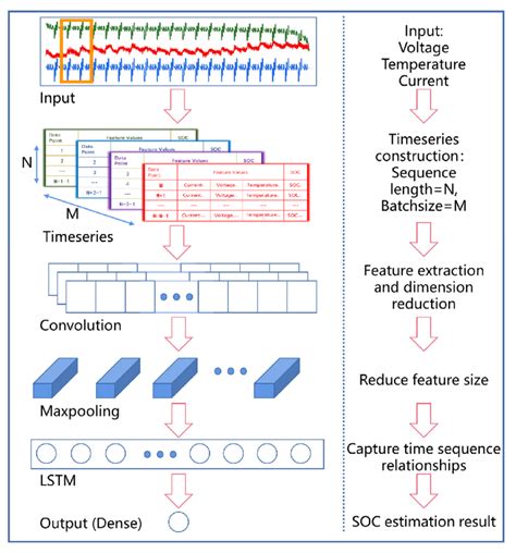 The Architecture Of The Cnn Lstm Download Scientific Diagram