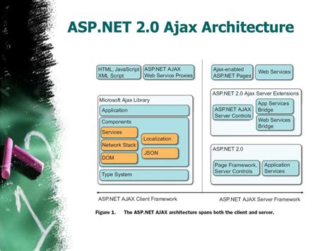 PPT ASP NET Caching Techniques Ajax Overview PowerPoint Presentation ID