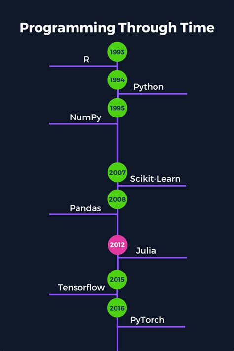 Optimizing Dataframe Performance In Julia With Benchmarking Techniques