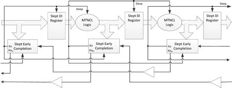 Multi Threshold Null Convention Logic Mtncl An Ultra Low Power