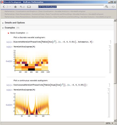 Discrete Signals Scalogram And Related Nomenclatures For Dwt