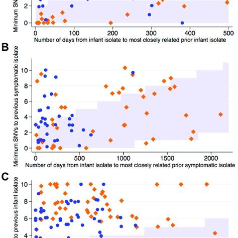 Mortality Rate Of All Patients With Clostridium Difficile Infection