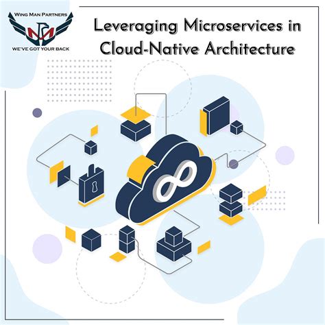 Leveraging Microservices In Cloud Native Architecture By Wingman Partners Medium