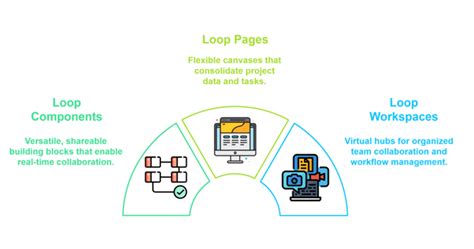 Microsoft Loop Explained A Modern Solution For Productivity And Teamwork O365cloudexperts
