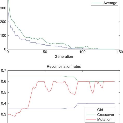 Two Dimensional Rastrigin Function Download Scientific Diagram