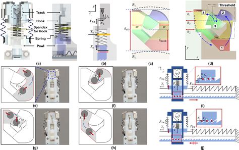 figure 1 from retractable locking system driven by shape memory alloy actuator for lightweight