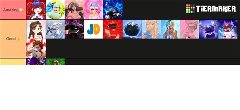 Ranking Mm2 Youtubers Tier List Community Rankings Tiermaker