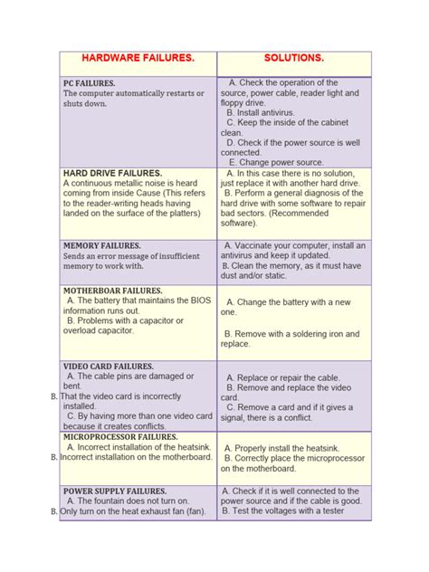 Hardware Failures Download Free Pdf Computer Hardware Microcomputers