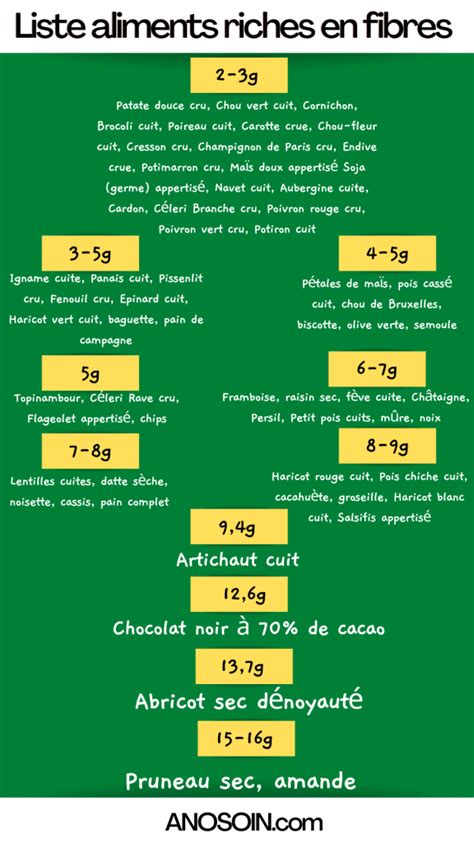 Alimentation Riche En Fibres Tout Savoir Ici