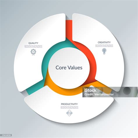 Core Values Infographic Circular Diagram With 3 Options Round Chart That Can Be Used For