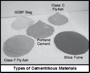 Concrete Fact Sheets Heritage Concrete