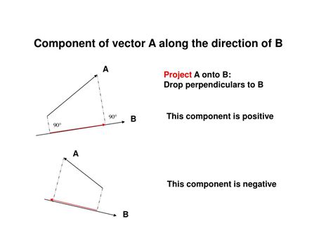 PPT Component Of Vector A Along The Direction Of B PowerPoint Presentation ID 628645