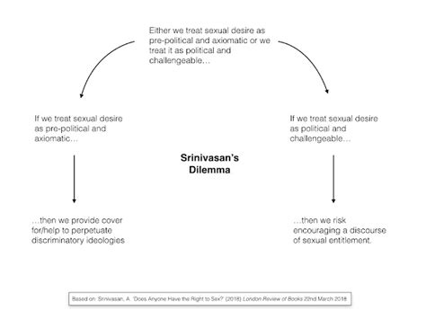 Philosophical Disquisitions The Politics Of Sexual Exclusion Notes On Srinivasan S Does