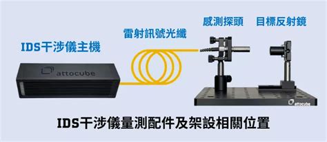 問與答faq 台灣阜拓科技