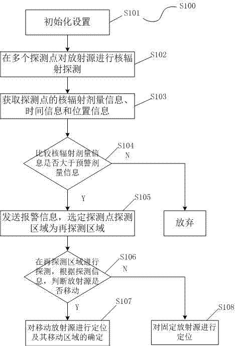 Radioactive Source Positioning Method And System Eureka Patsnap