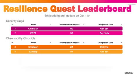 Thegreatresiliencequest Resilience Pathtoresilience