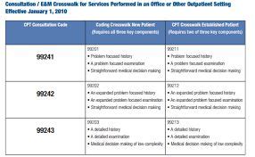 CPT 99213 Medical Coding Medical Decision Cpt