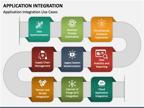 Application Integration PowerPoint And Google Slides Template PPT Slides