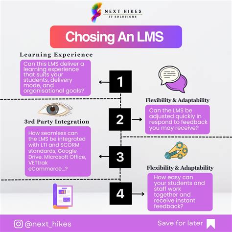 Next Hikes On Linkedin Nexthikes Itsolutions Web Webstagram